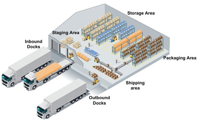 Warehouse Layout