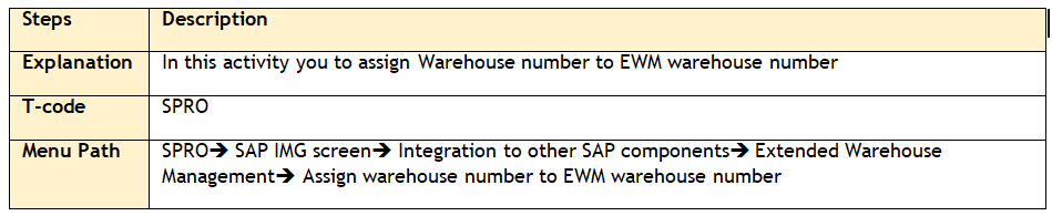ERP-EWM Integration