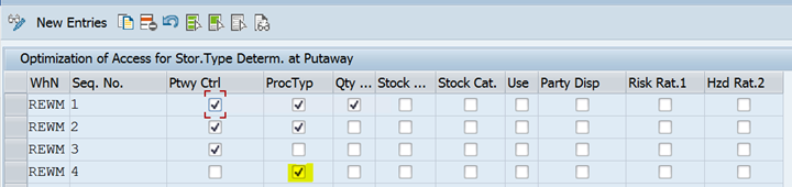 Put-away Using Storage Type Search Sequence Strategies in SAP EWM