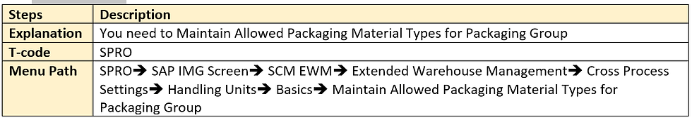 Handling Unit Configuration Settings in EWM