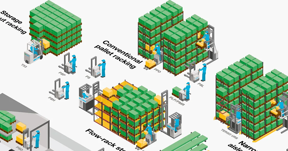 Warehouse Storage Type