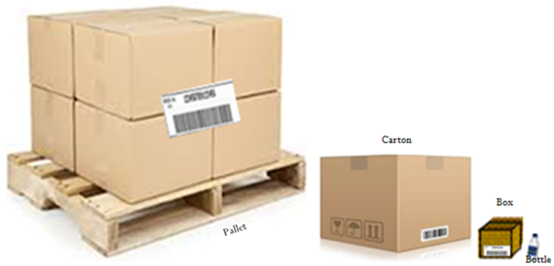 Packaging Specification in SAP EWM