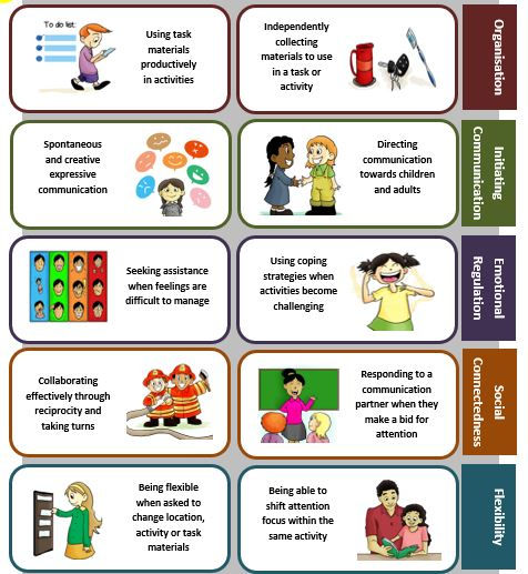 5 ways to support Active Engagement in your classroom…‘Getting children ...