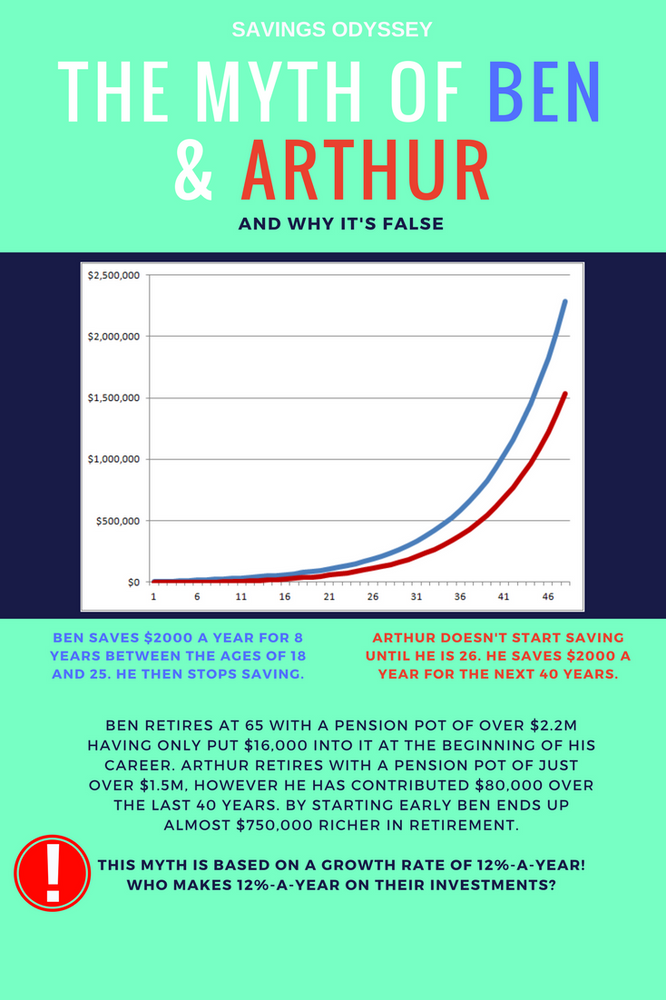 The Myth of Ben and Arthur