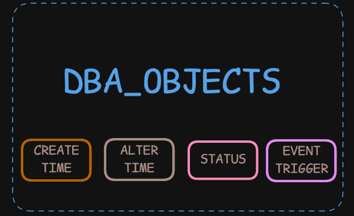 Tracking Database Objects: Bringing Oracle's DBA_OBJECTS to PostgreSQL