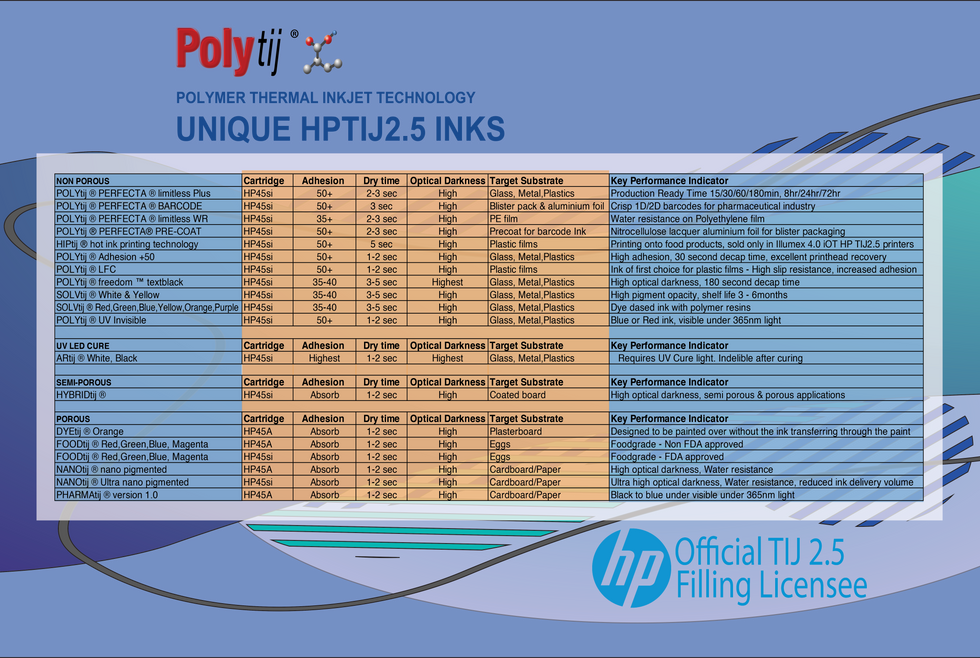 Best Inkjet Printers Australia | Digital Ink Technologies