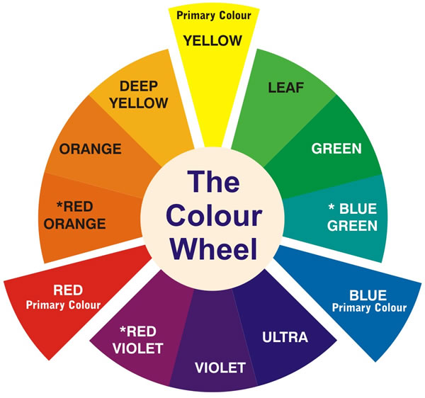 How to Mix Paint Colours in the classroom with a Get Free PDF download ...