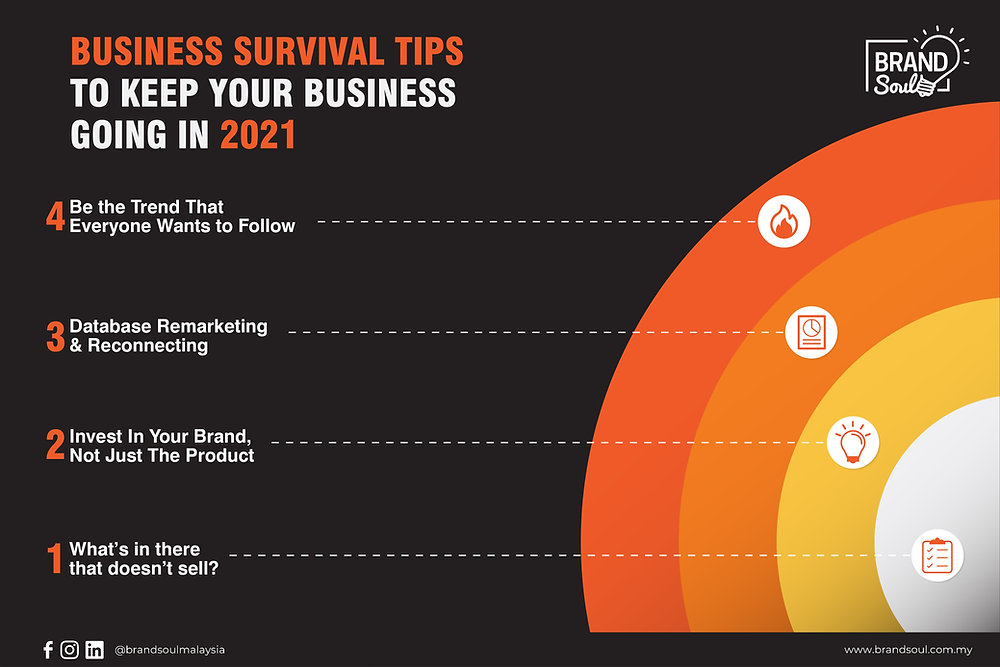 4 Powerful Business Tips To Get You Through This MCO2.0