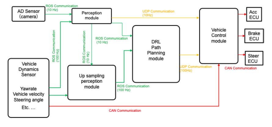 Honda R&D publishes first results of Autonomous Emergency Steering ...