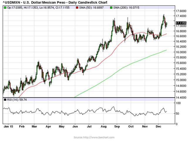 Chart Basics (Trends)