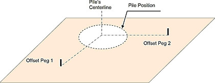 Bored Piling Methodology