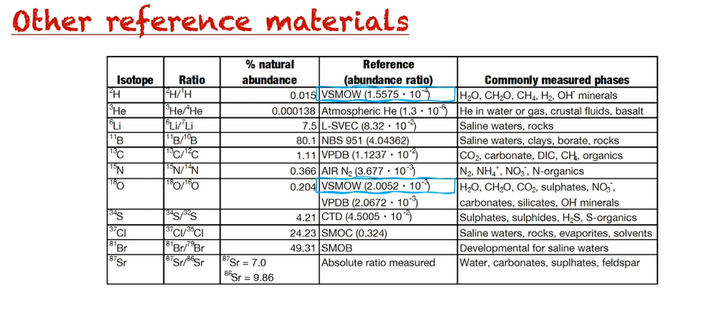 Stable isotopes and the delta notation