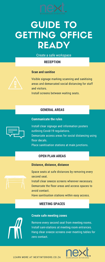 Our handy Info-graphic- Guide to getting office ready