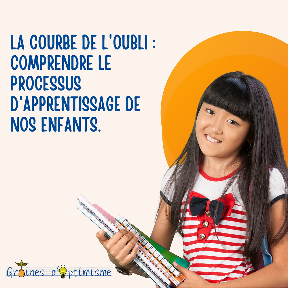 La Courbe de l'Oubli : Comprendre le Processus d'Apprentissage de nos ... La Courbe de l'Oubli : Comprendre le Processus d'Apprentissage de nos ...