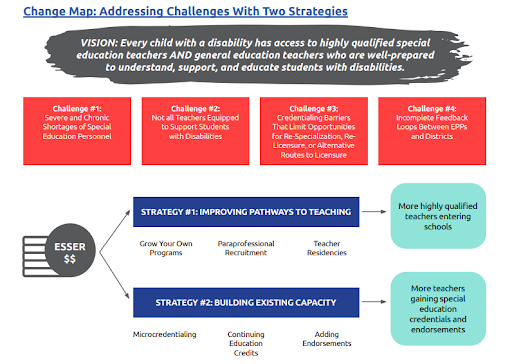 a framework for change