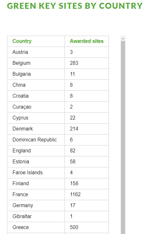 How to choose the right eco-accreditation for your business