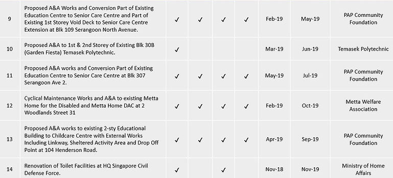Completed Projects | Unicraft Engineering