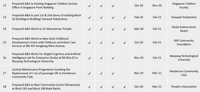 Completed Projects | Unicraft Engineering