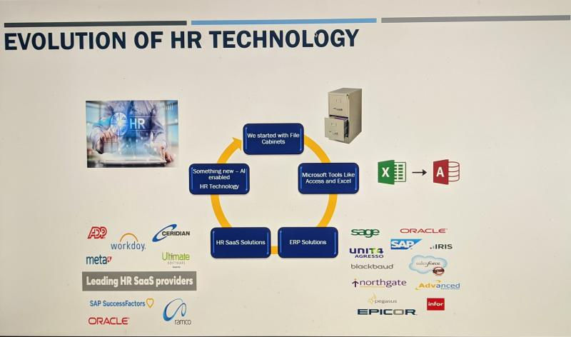 The Evolution of HR Technology | #JungianBitsofInformation | London, UK