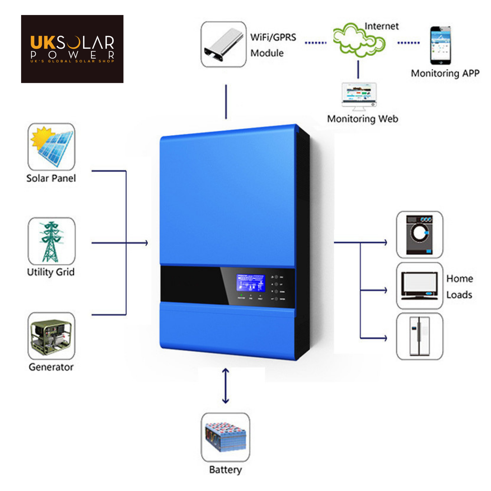 UKSOLARPOWER ENGLAND / INVERTERS
