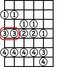 Anatomically-Based Scale Fingering
