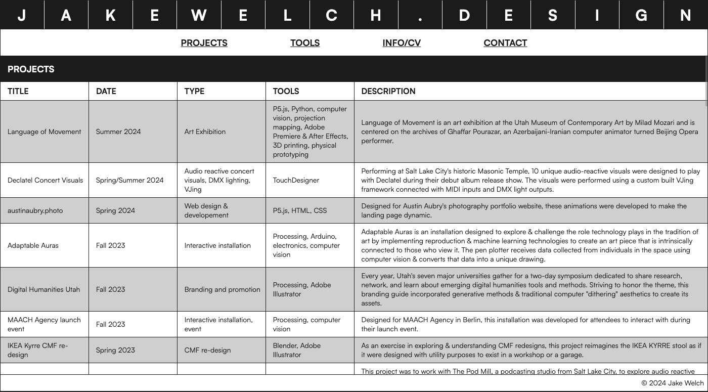 Site of Sites | Web Design Inspiration | jakewelch.design