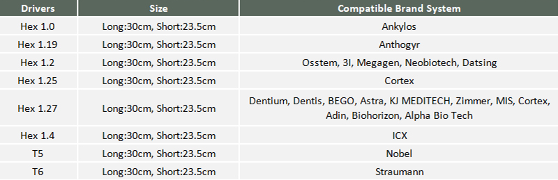 Navigating the Maze of Dental Implant Driver Compatibility