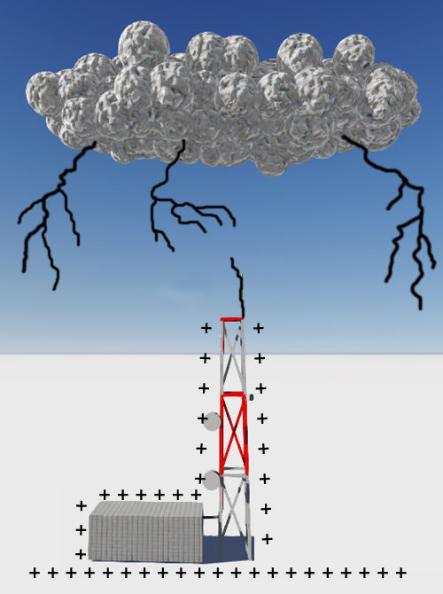 Lightning Protection for Telecom Towers