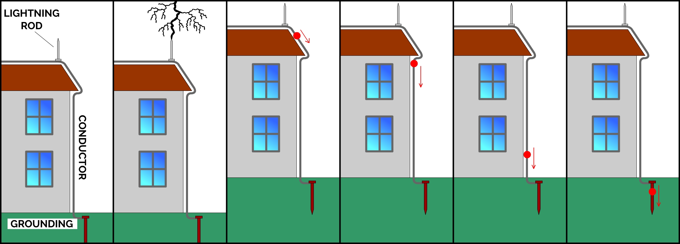 No more Lightning Strikes to Metal Towers