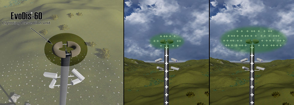 Lightning Protection for Outdoor CCTV Cameras