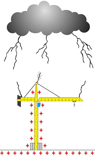Lightning Protection | MTO | EvoDis Lightning Prevention System