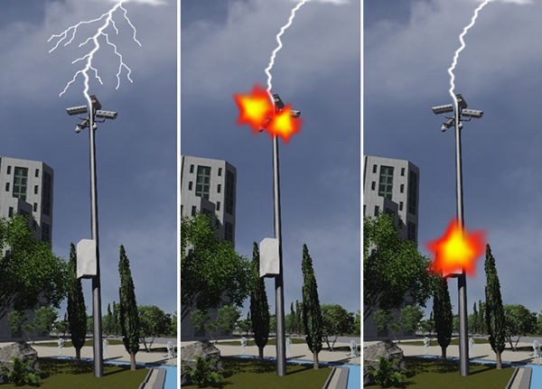 Lightning Protection for CCTV Surveillance Cameras