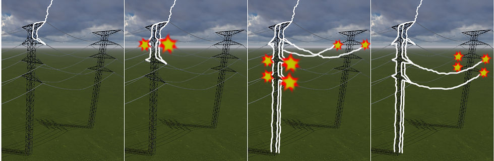 High Voltage Power Transmission Lines Lightning Protection