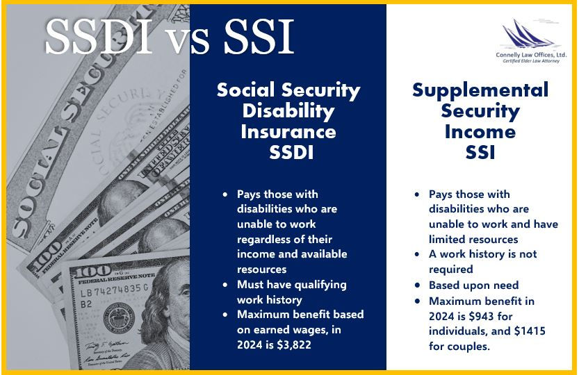 The Basics of Supplemental Security Income (SSI) | Connelly Law Offices ...