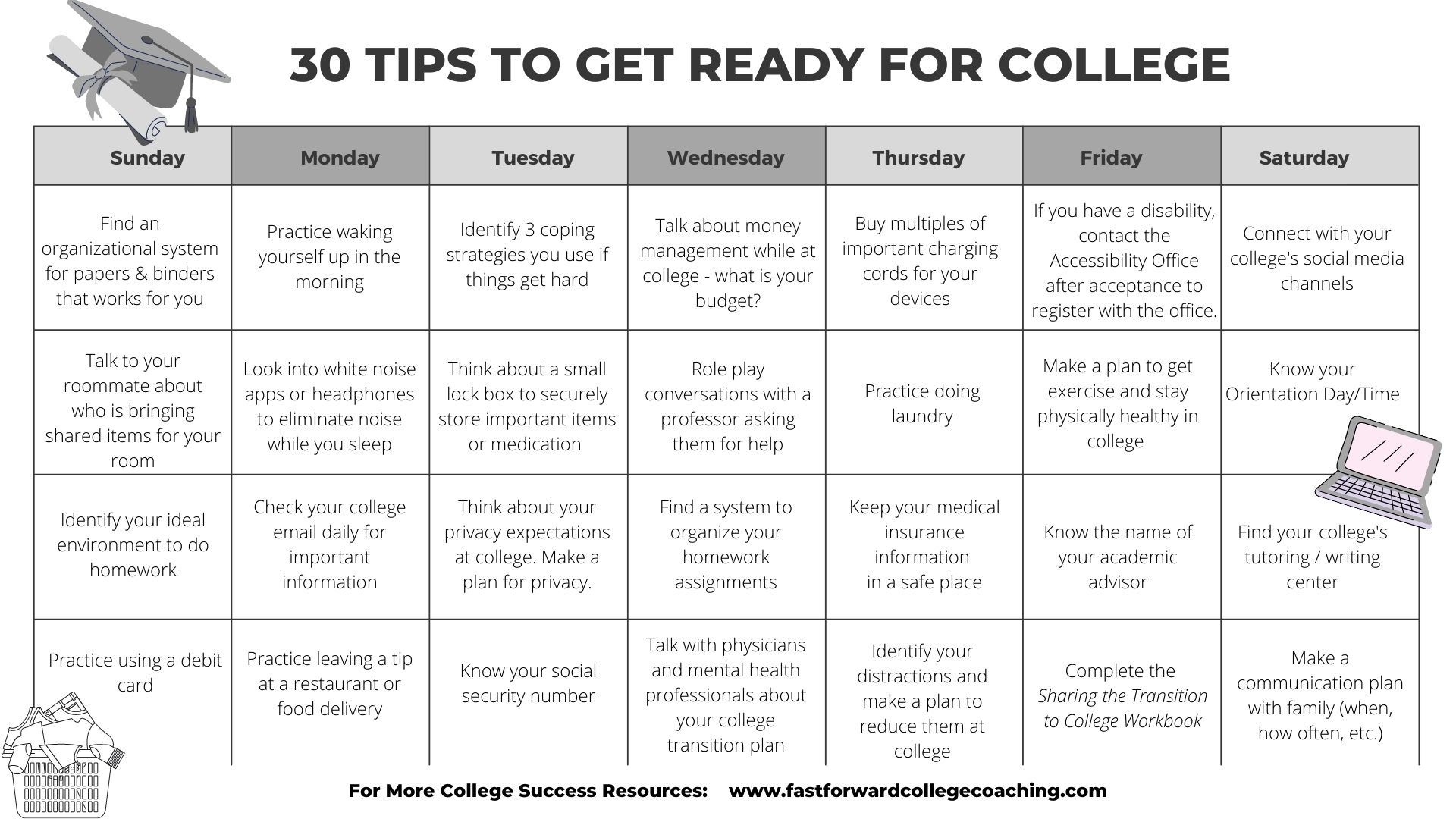Free Resources For College Students | Fast Forward College Coaching