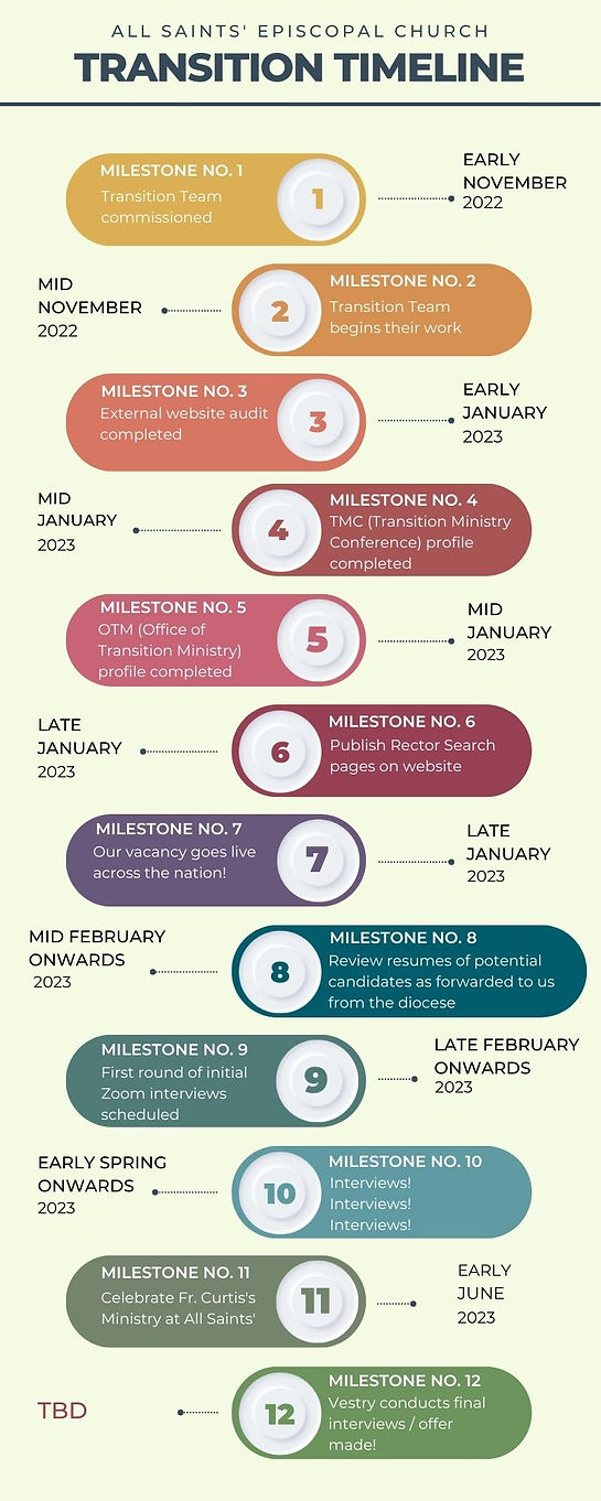 All Saints' Episcopal Church, Littleton, New Hampshire, Search Process
