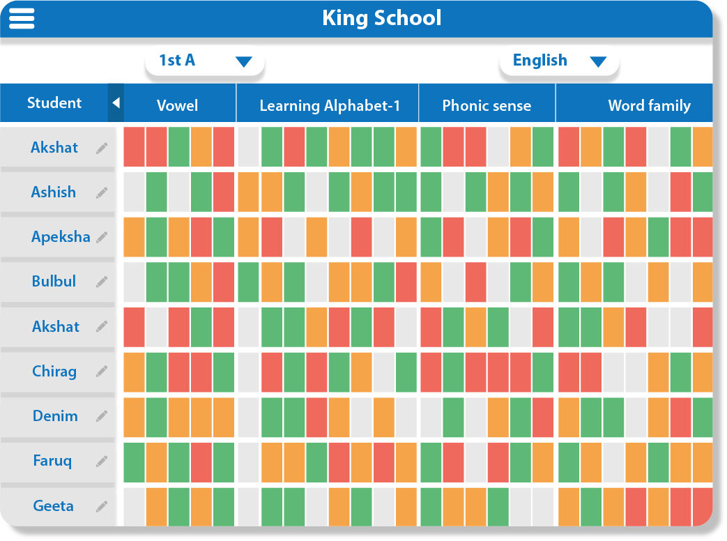 Chimple learning is a free and engaging educational mobile app for children
