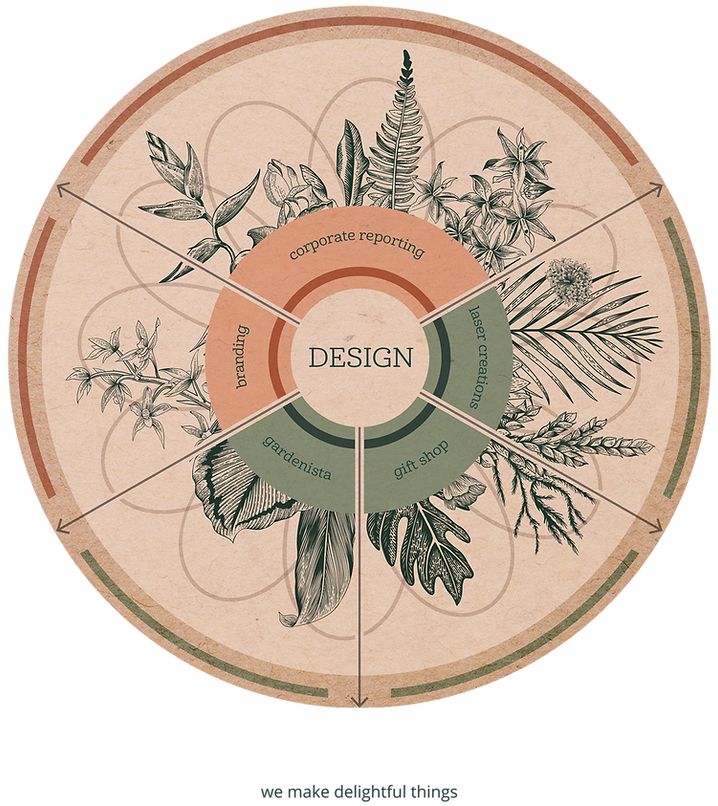 Graphic design | Green Grass Design | Gauteng