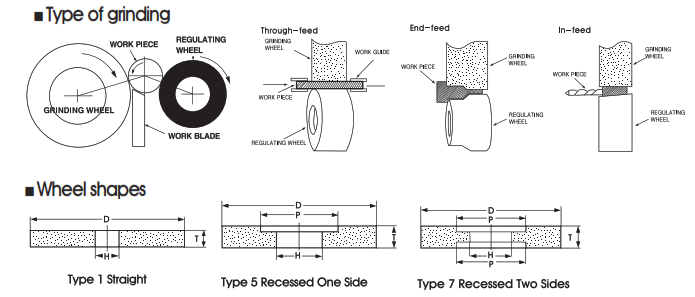 Centerless Grinding Wheels