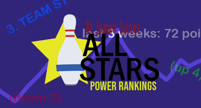 Friday Night All-Stars: Power Rankings #1