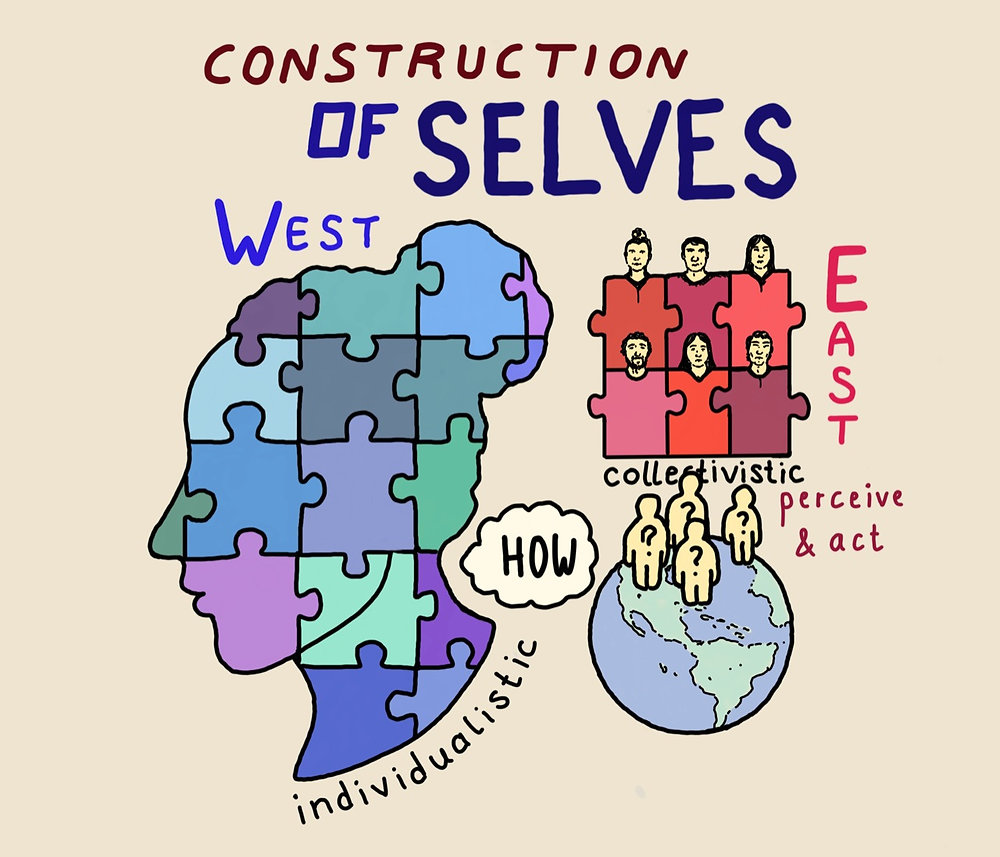 Dimensions of the In- and Interdependent Self