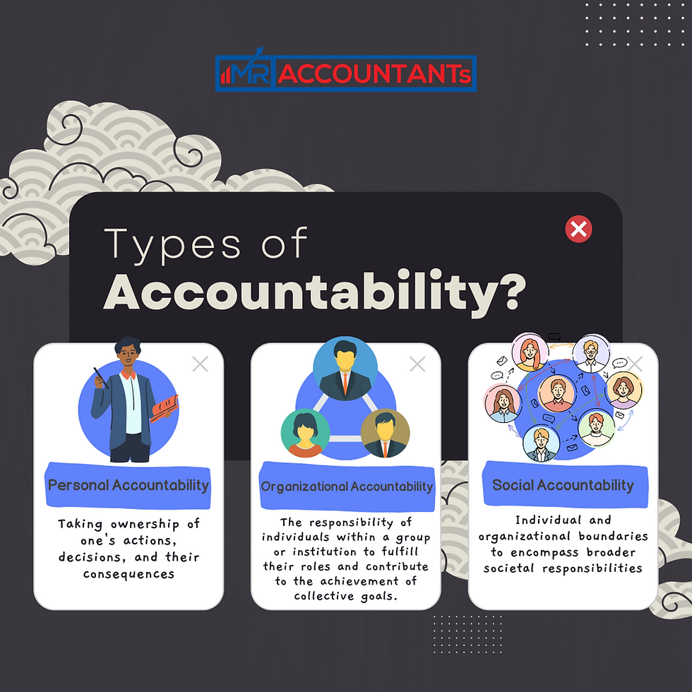 Understanding Accountability: Definition, Types, Benefits, and Examples