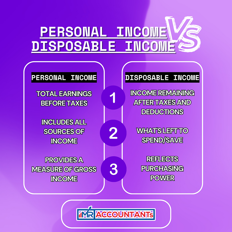 Understanding Personal Income: Definition & Key Differences from ...