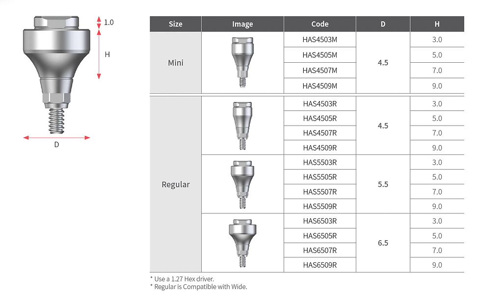 NB IMPLANT SYSTEM | DentalCADCAMSystems