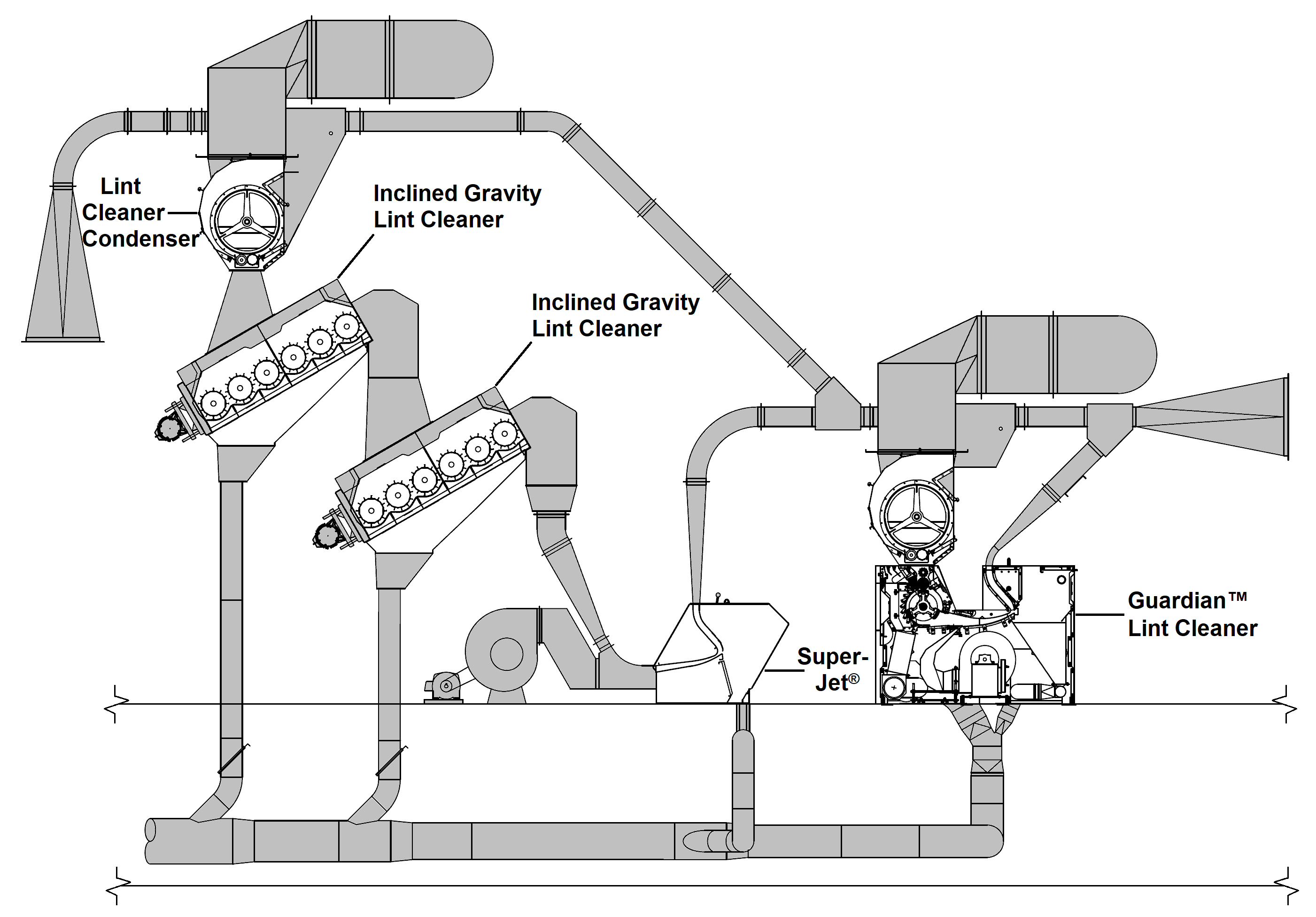 Lummus Ag Technology | Cotton Ginning | Lint Cleaning