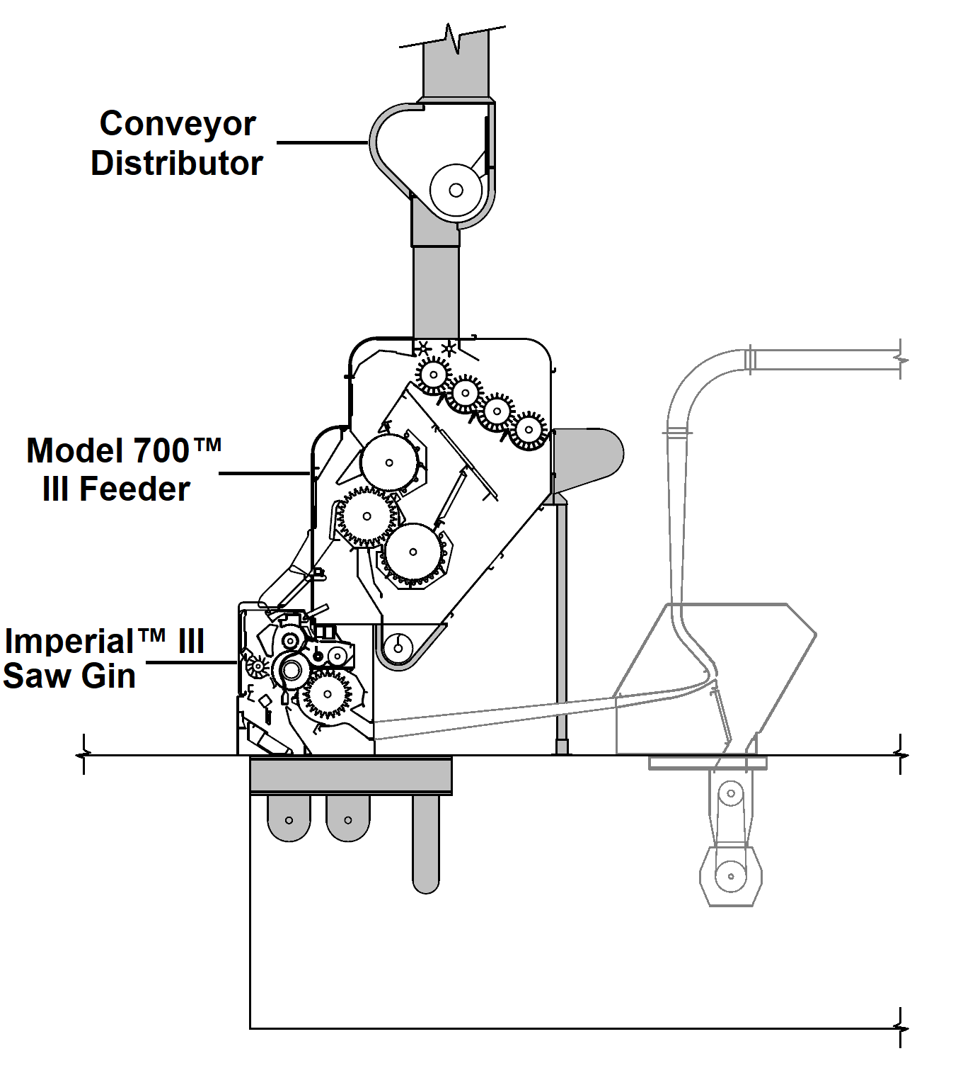 Lummus Ag Technology | Cotton Ginning | Distribution, Feeding & Ginning
