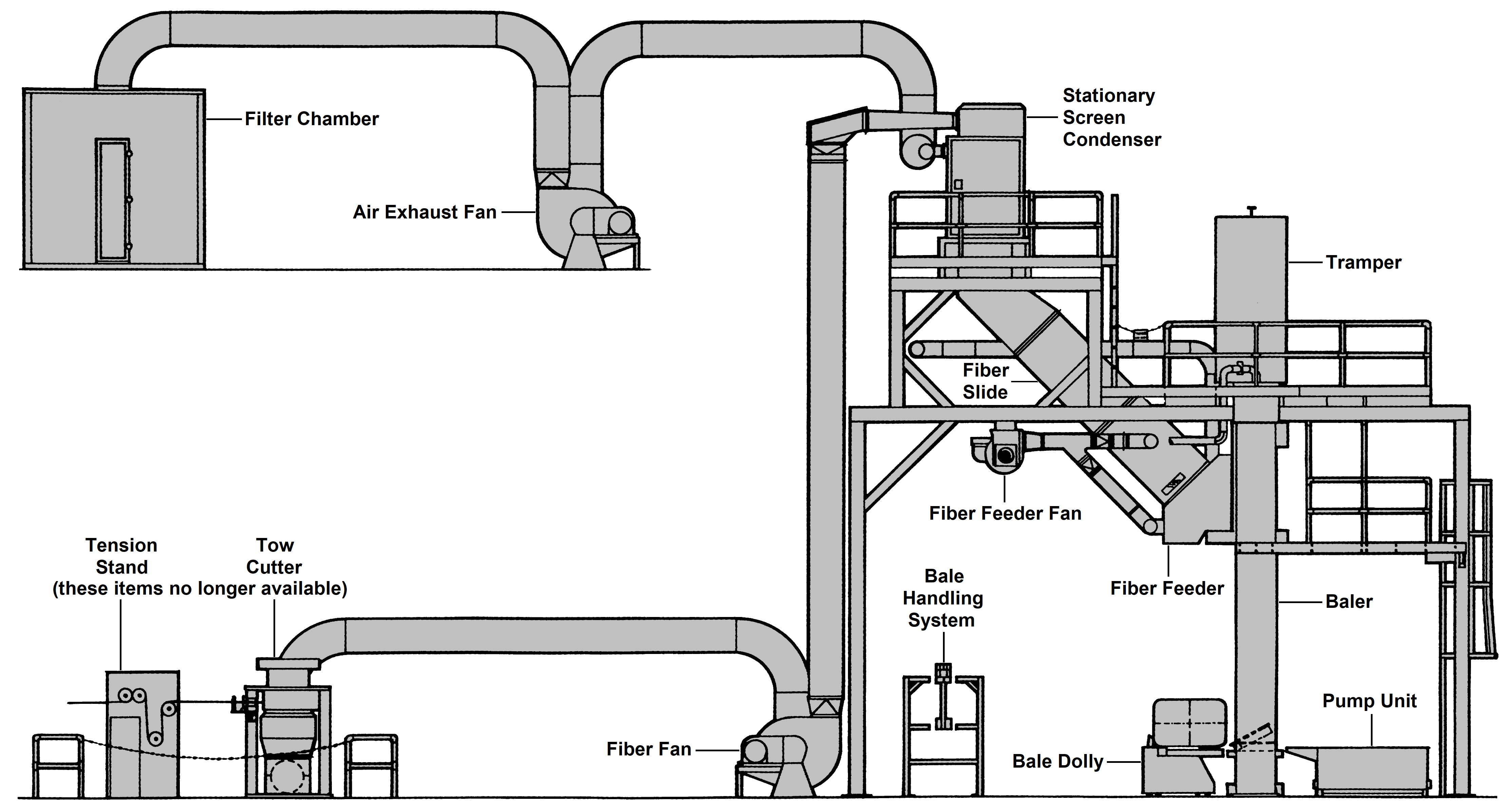 Lummus Ag Technology | Synthetic Fiber