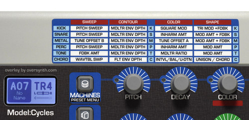 "Linus" Cheatsheet Sticker For Elektron Model:Cycles | Oversynth