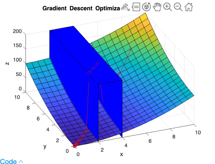 Gradient Descent Method Considerations For Complex Search Landscape