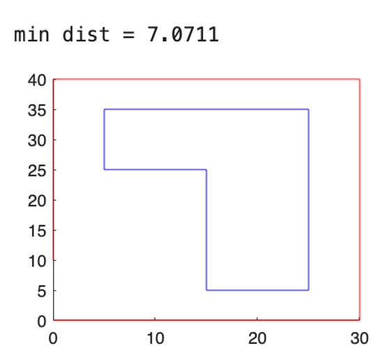 Compute The Minimum Distance Between 2 Sets Of Coordinates